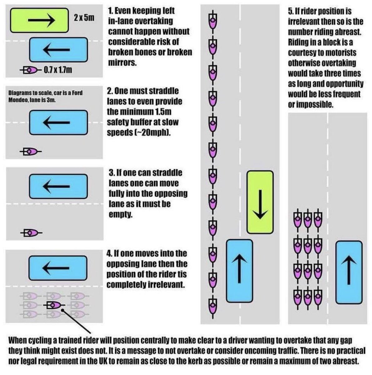 Group Riding Formation - Cycling Labs